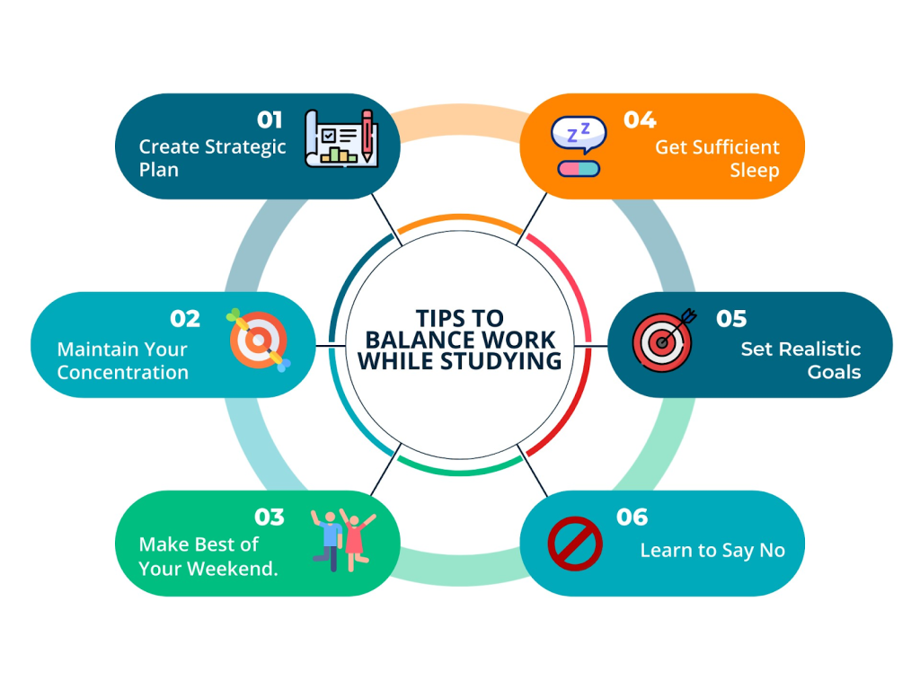 Ultimate Tips on How to Balance Work and Study – Lernern Blog